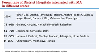 Mera_Aspataal an initiative to capture patient feedback | PPTX