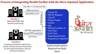 Mera_Aspataal an initiative to capture patient feedback | PPTX