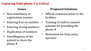 Mera_Aspataal an initiative to capture patient feedback | PPTX