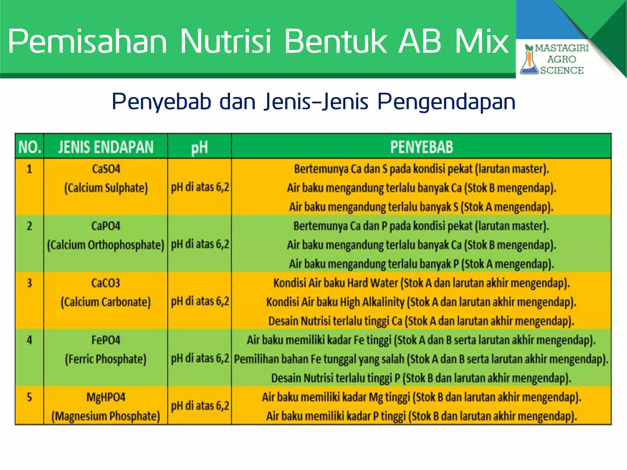 MERACIK NUTRISI HIDROPONIK TERBARU JOGJA.pdf