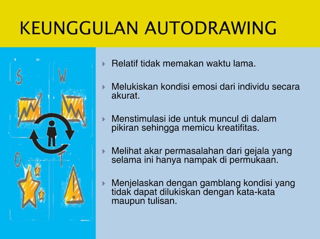 Meraih sukses optimal dengan autodrawing | PPT
