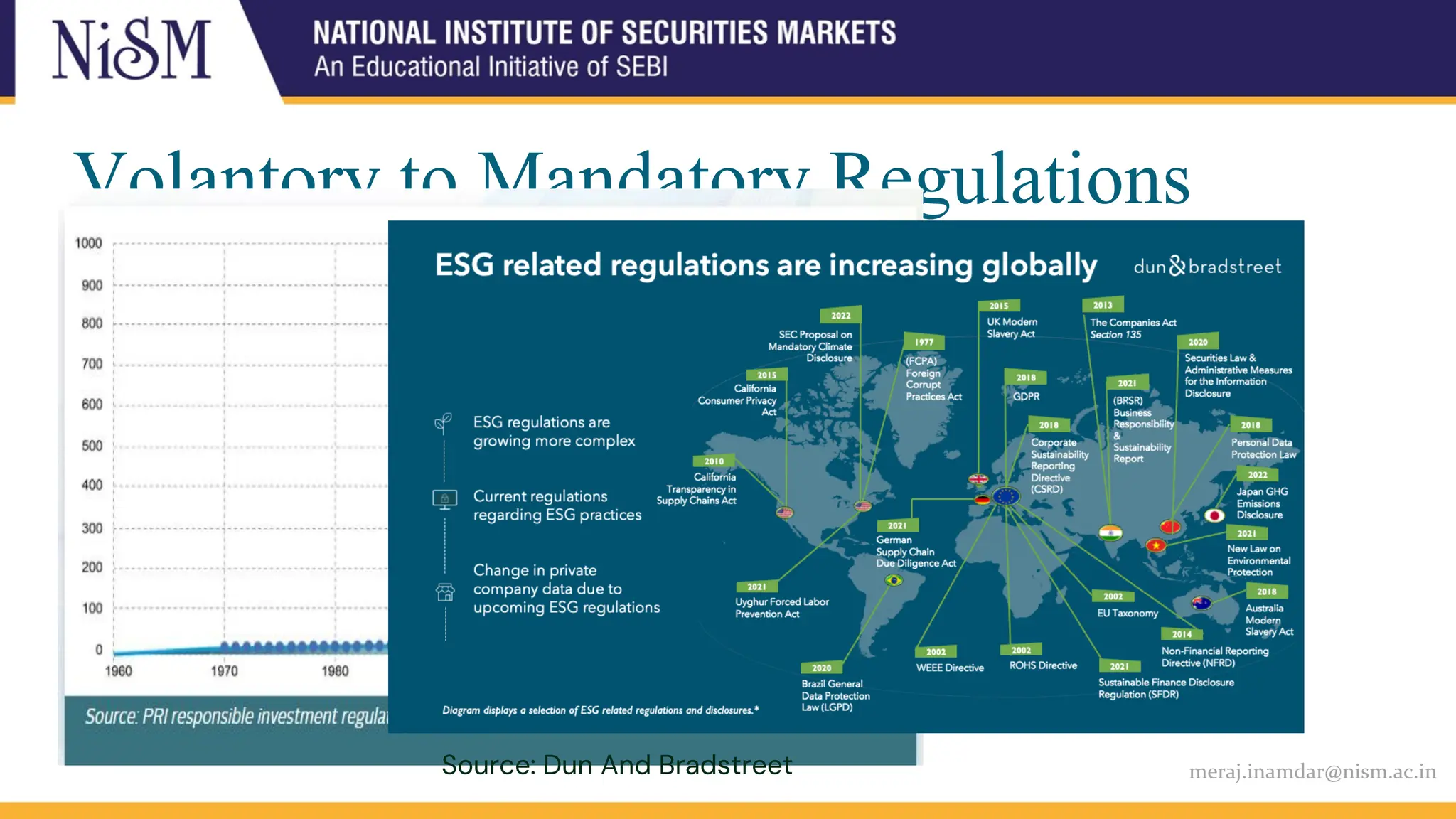 Fundamentals of ESG and Corporate Sustainability | PDF