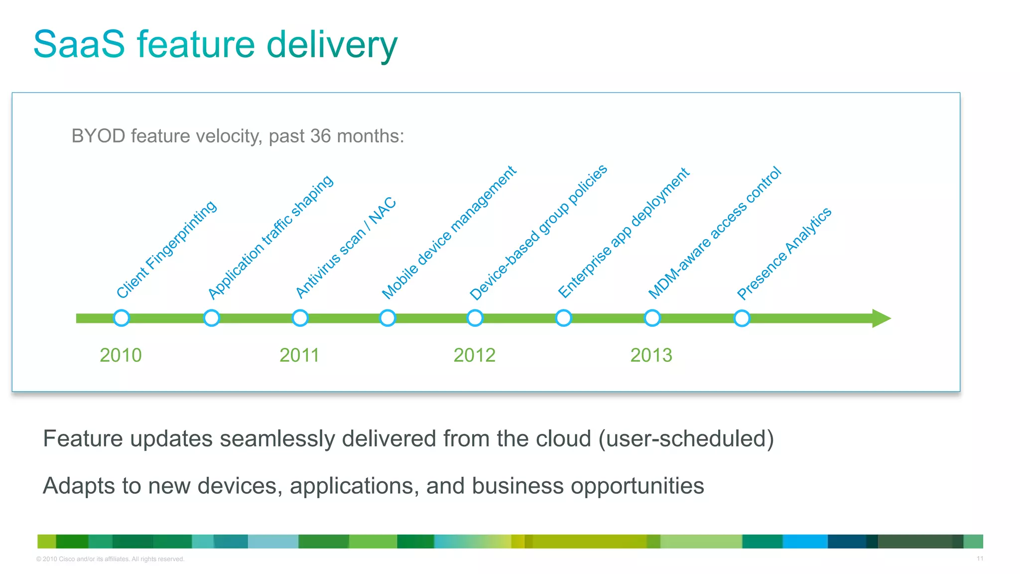 Cisco Meraki Overview | PDF