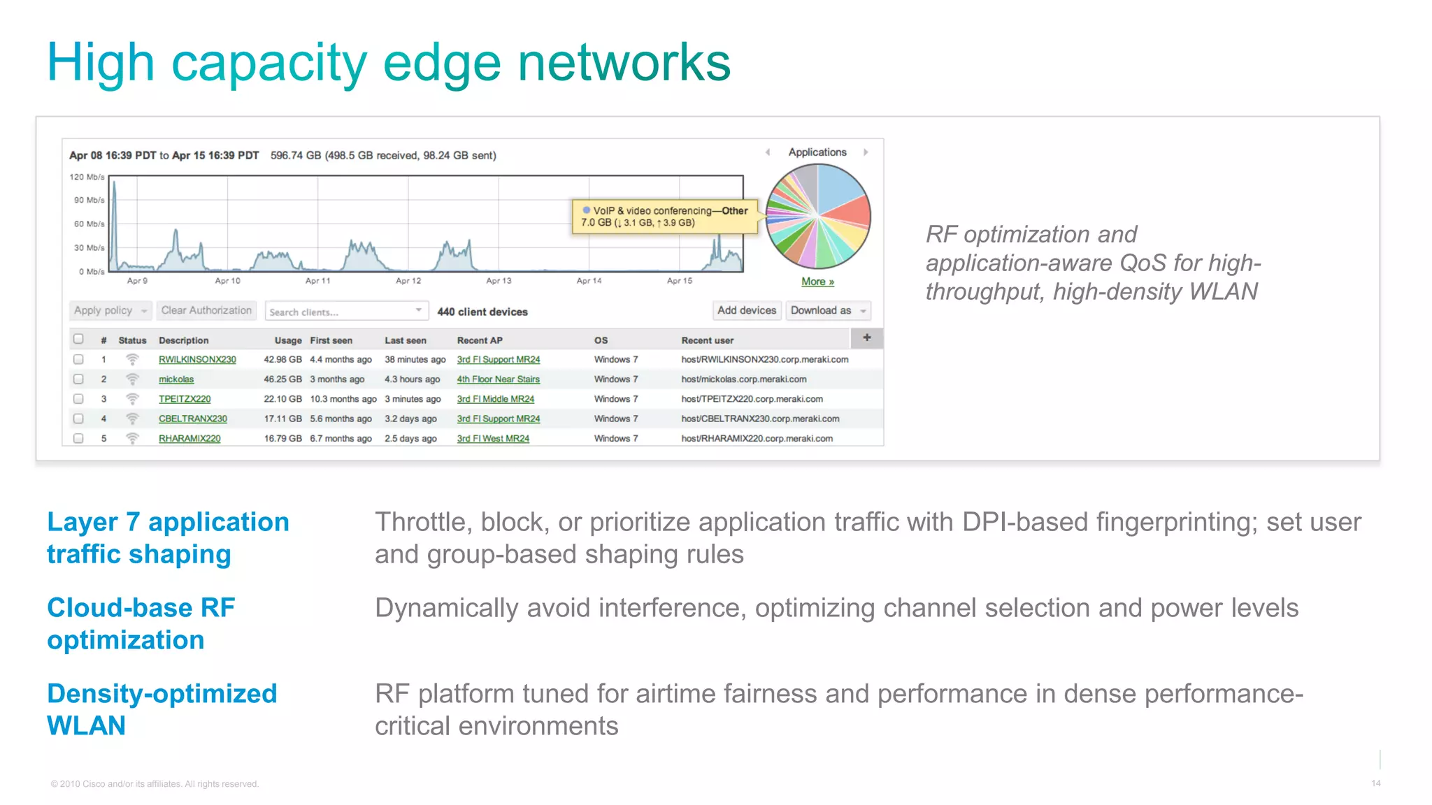 Cisco Meraki Overview | PDF