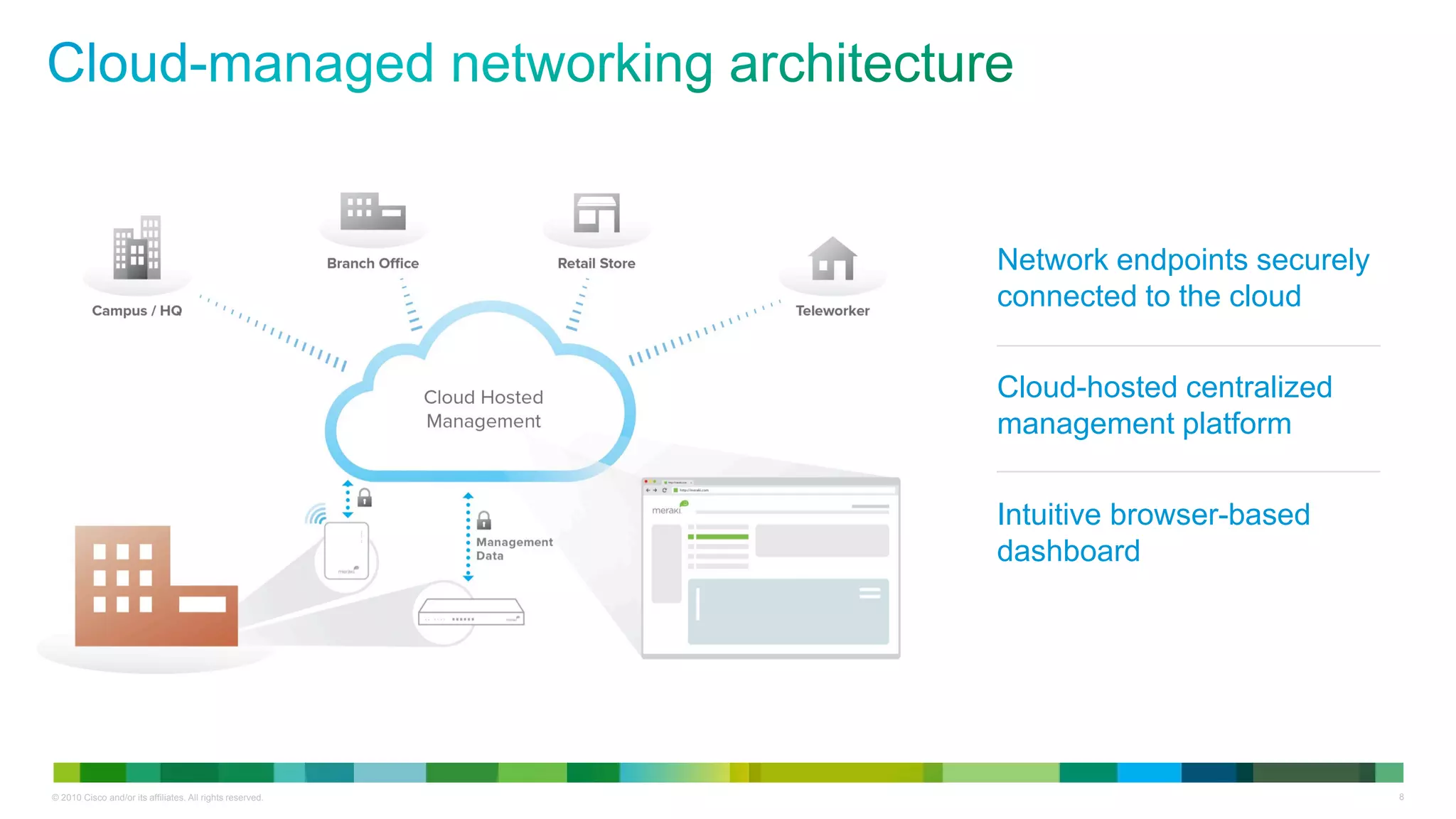Cisco Meraki Overview | PDF