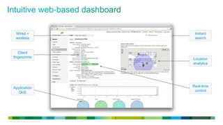 Cisco Meraki Overview | PDF