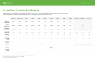 meraki-mx-sizing-principles-english.pdf