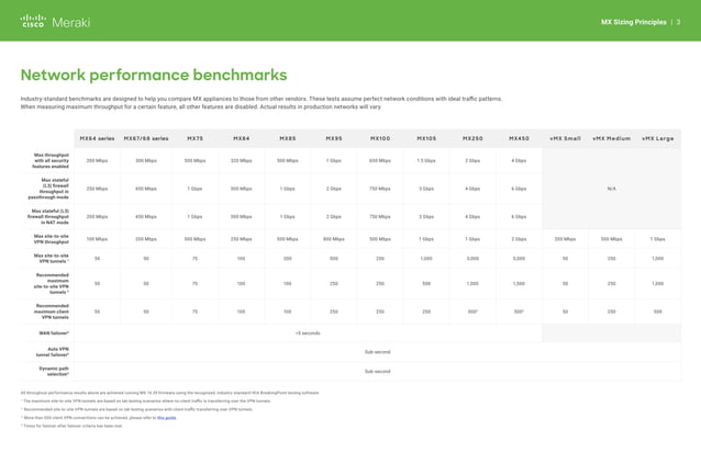 meraki-mx-sizing-principles-english.pdf