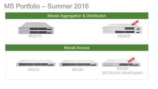 Meraki cloud managed products | PPT