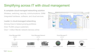 Meraki cloud managed products | PPT