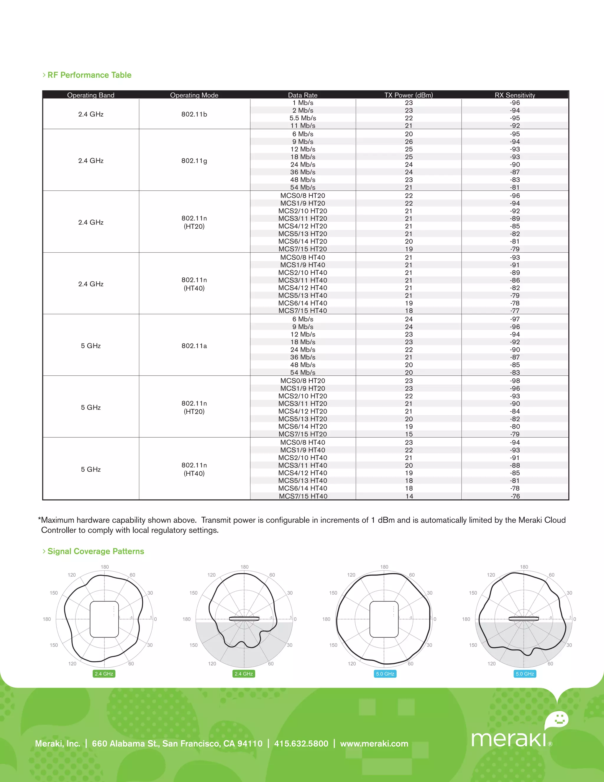 Meraki Datasheet MR16 | PDF