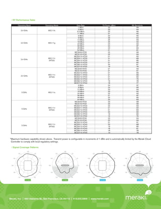 Meraki Datasheet MR16 | PDF