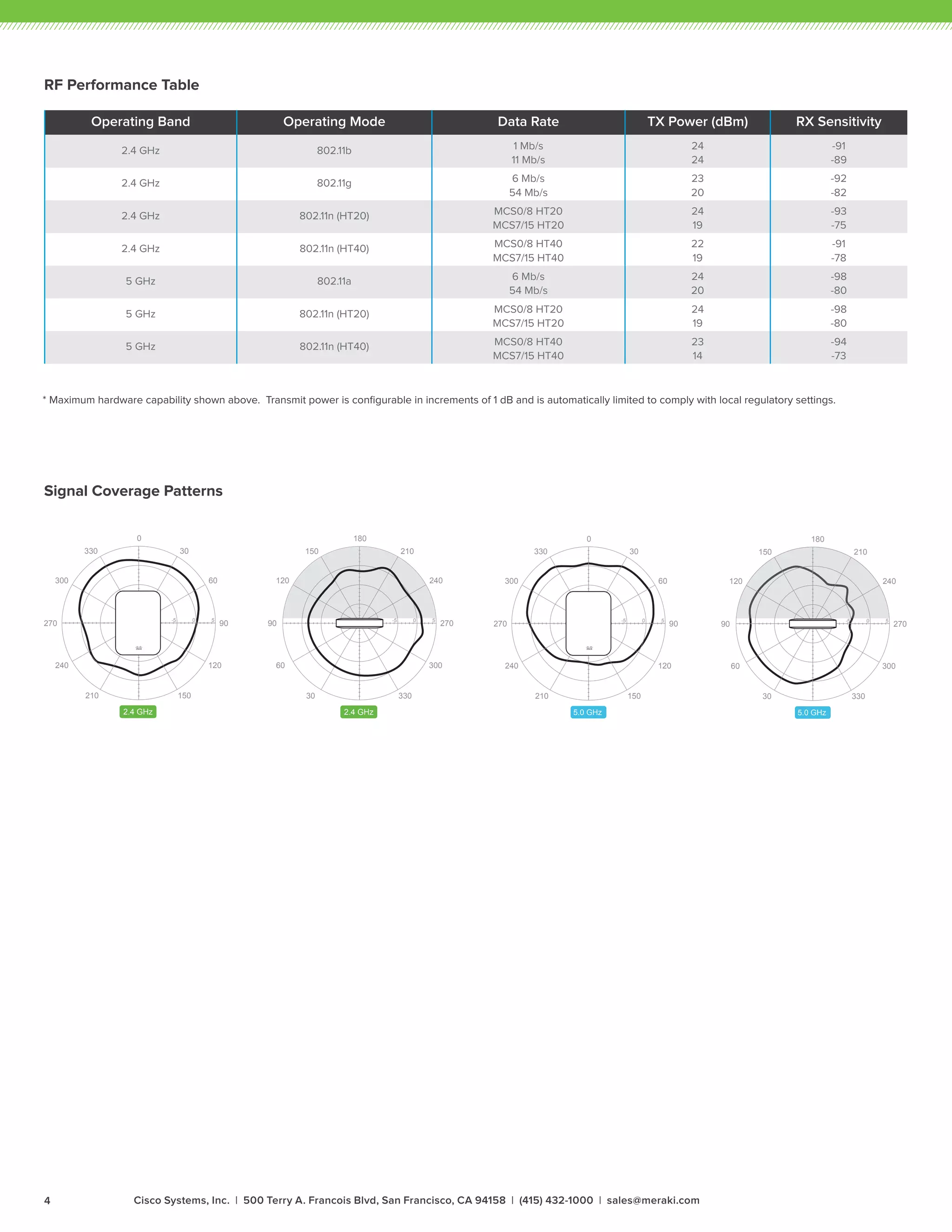 Meraki datasheet mr18 | PDF