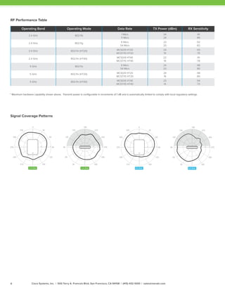 Meraki datasheet mr18 | PDF