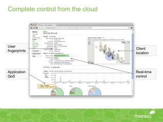 Meraki Overview | PDF