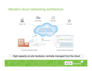 Meraki Solution Overview | PDF