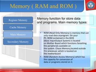 Presentasi merakit komputer untuk pemula | PPT