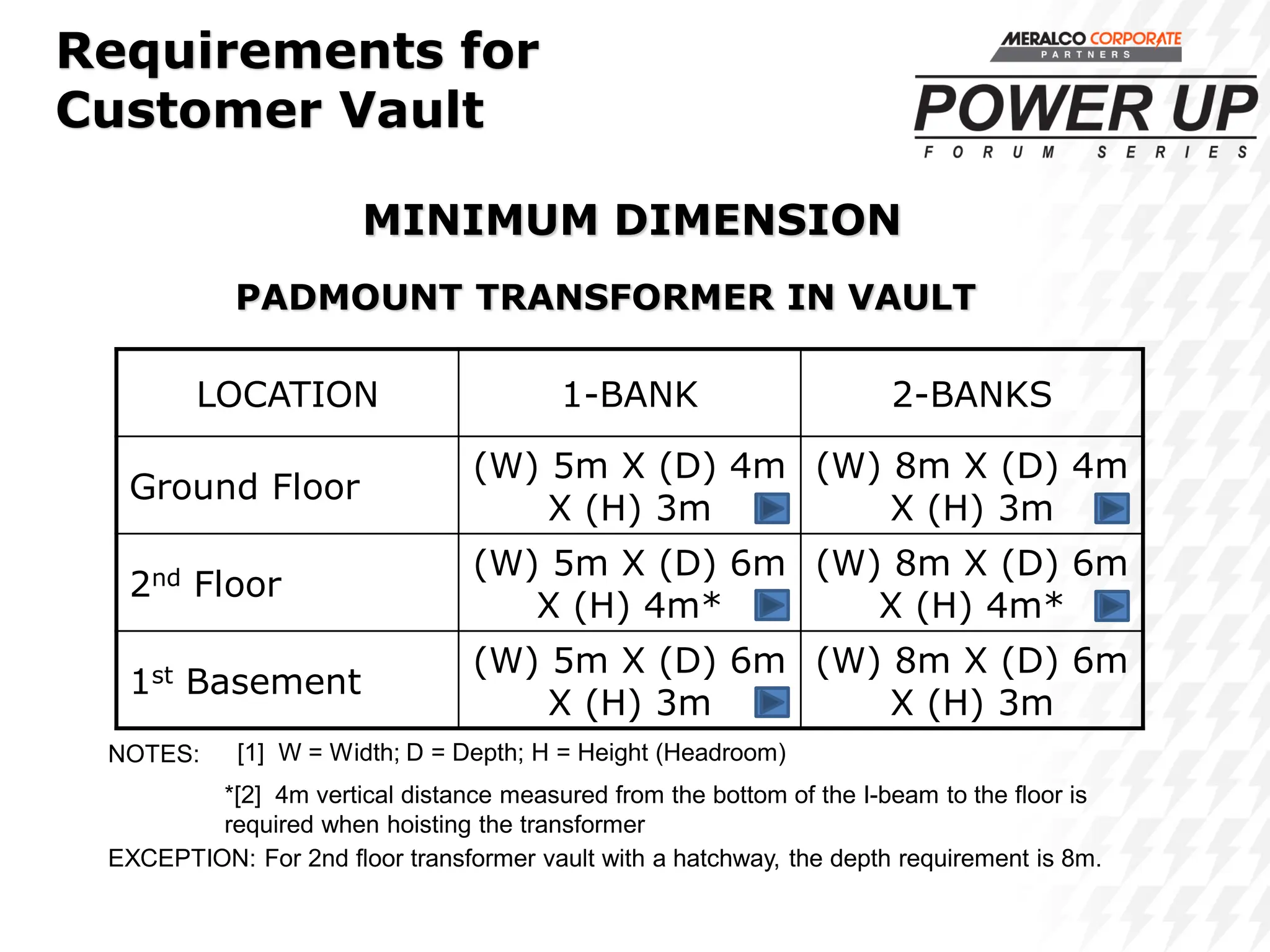 meralco-standards. Electrical design standards containing single line ...