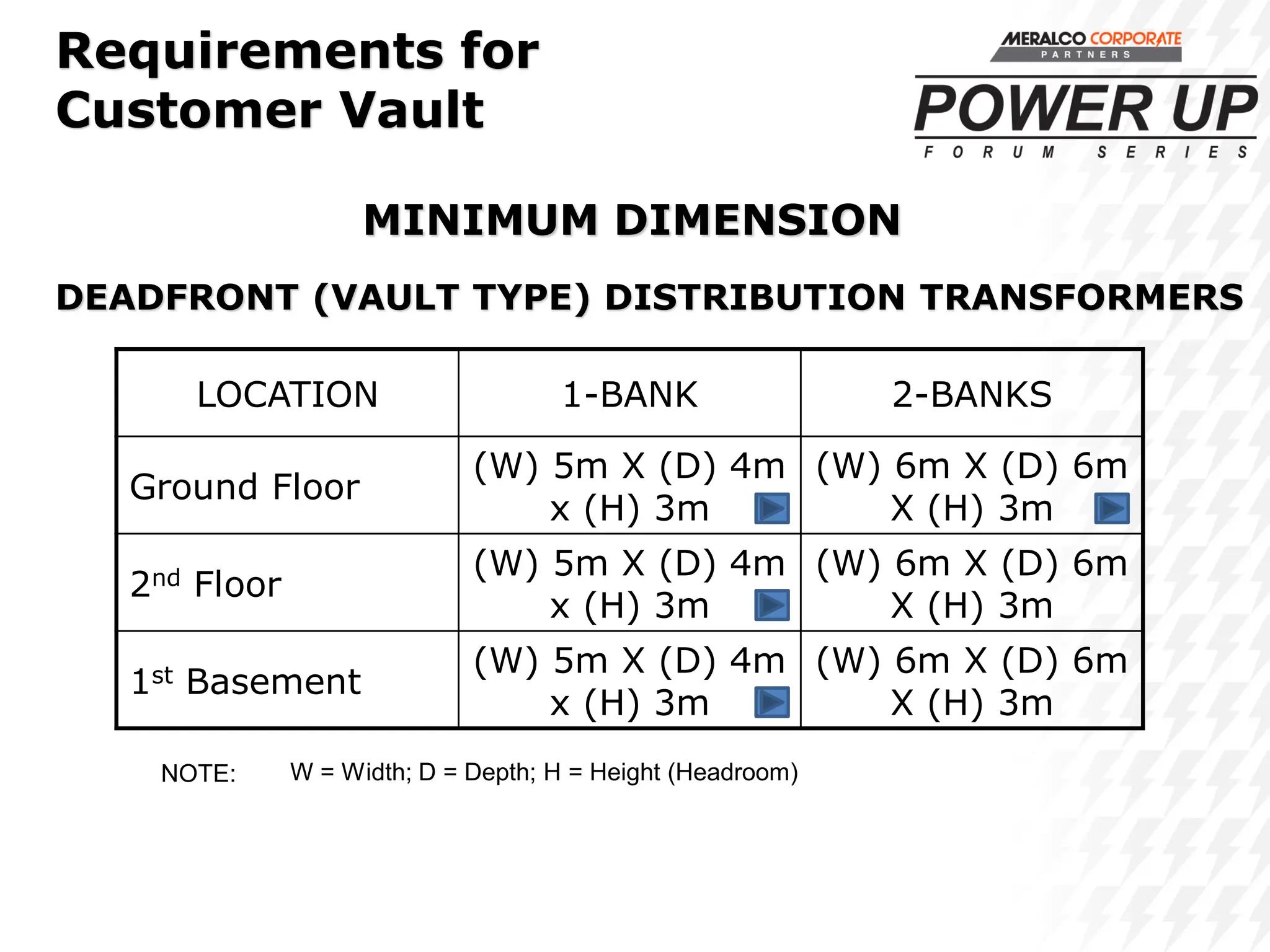 meralco-standards. Electrical design standards containing single line ...