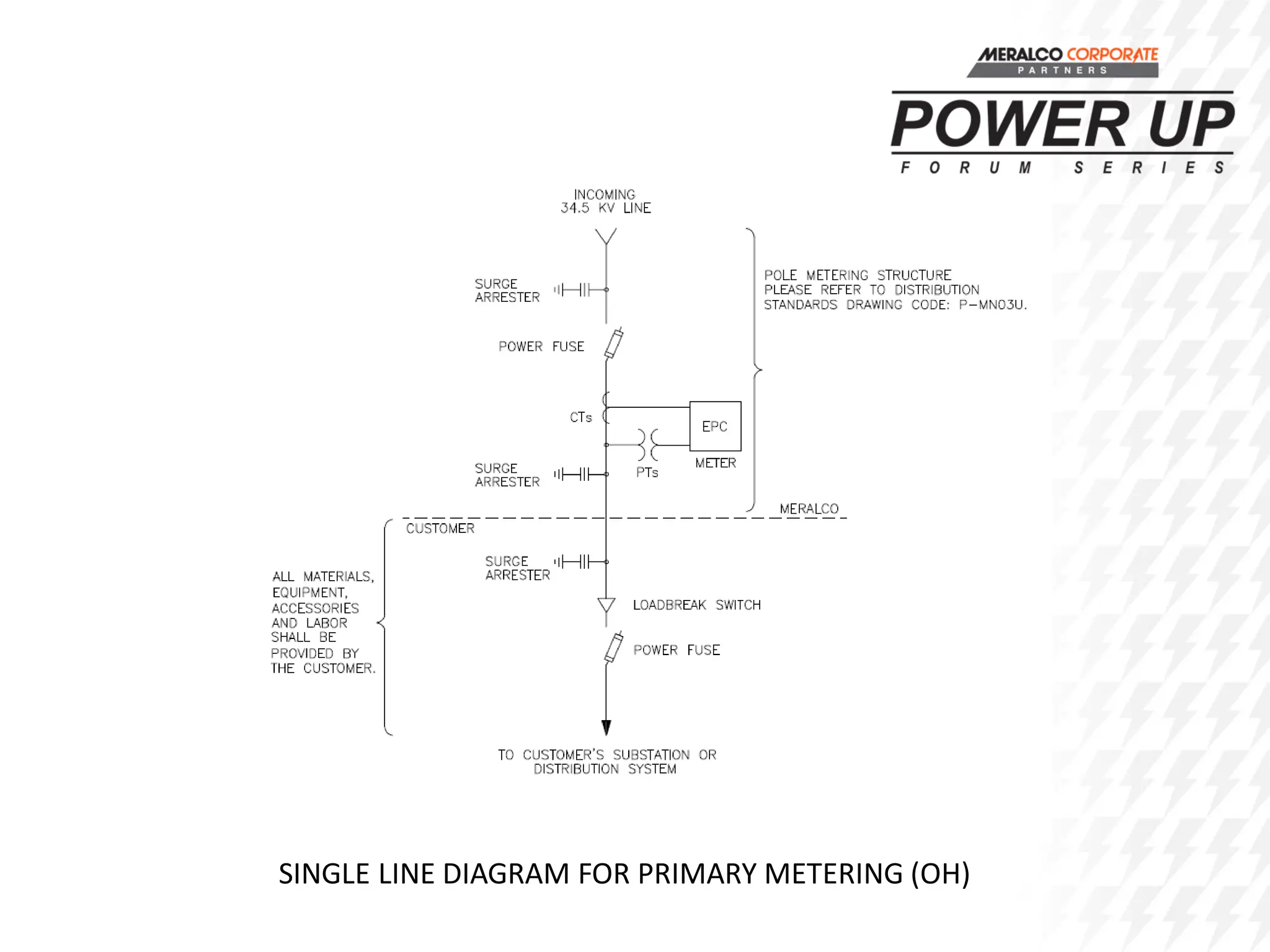 meralco-standards. Electrical design standards containing single line ...