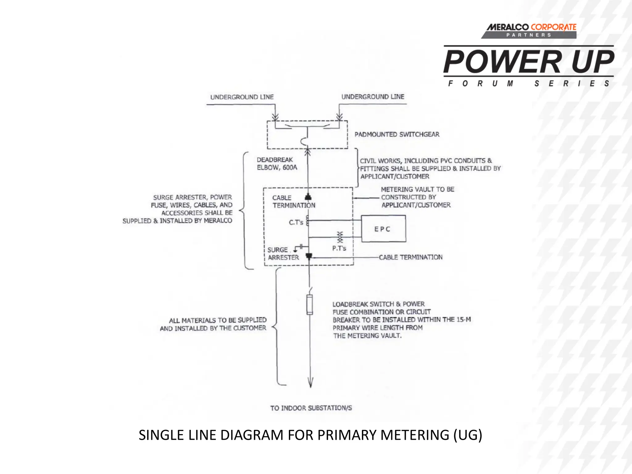 meralco-standards. Electrical design standards containing single line ...