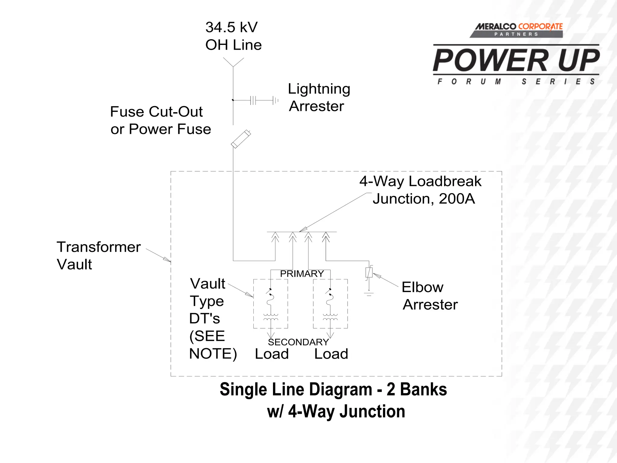 meralco-standards. Electrical design standards containing single line ...
