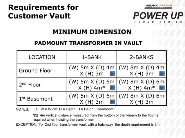 meralco-standards. Electrical design standards containing single line ...