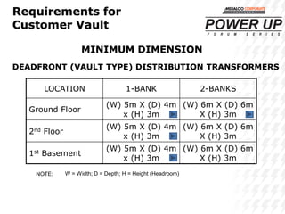 meralco-standards. Electrical design standards containing single line ...