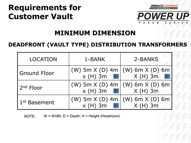 meralco-standards. Electrical design standards containing single line ...