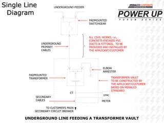 meralco-standards. Electrical design standards containing single line ...