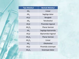 Meramalkan bentuk molekul | PPTX