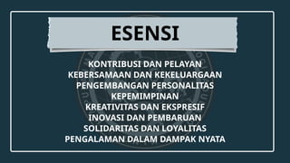 MERAMU, MENILIK DAN MEMAHAMI ESENSI PENGABDIAN.pptx