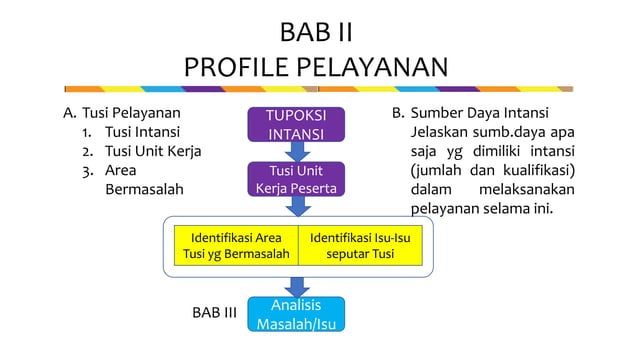Merancang Aksi Perubahan (RAP) bagian 2 - PKP | PPTX