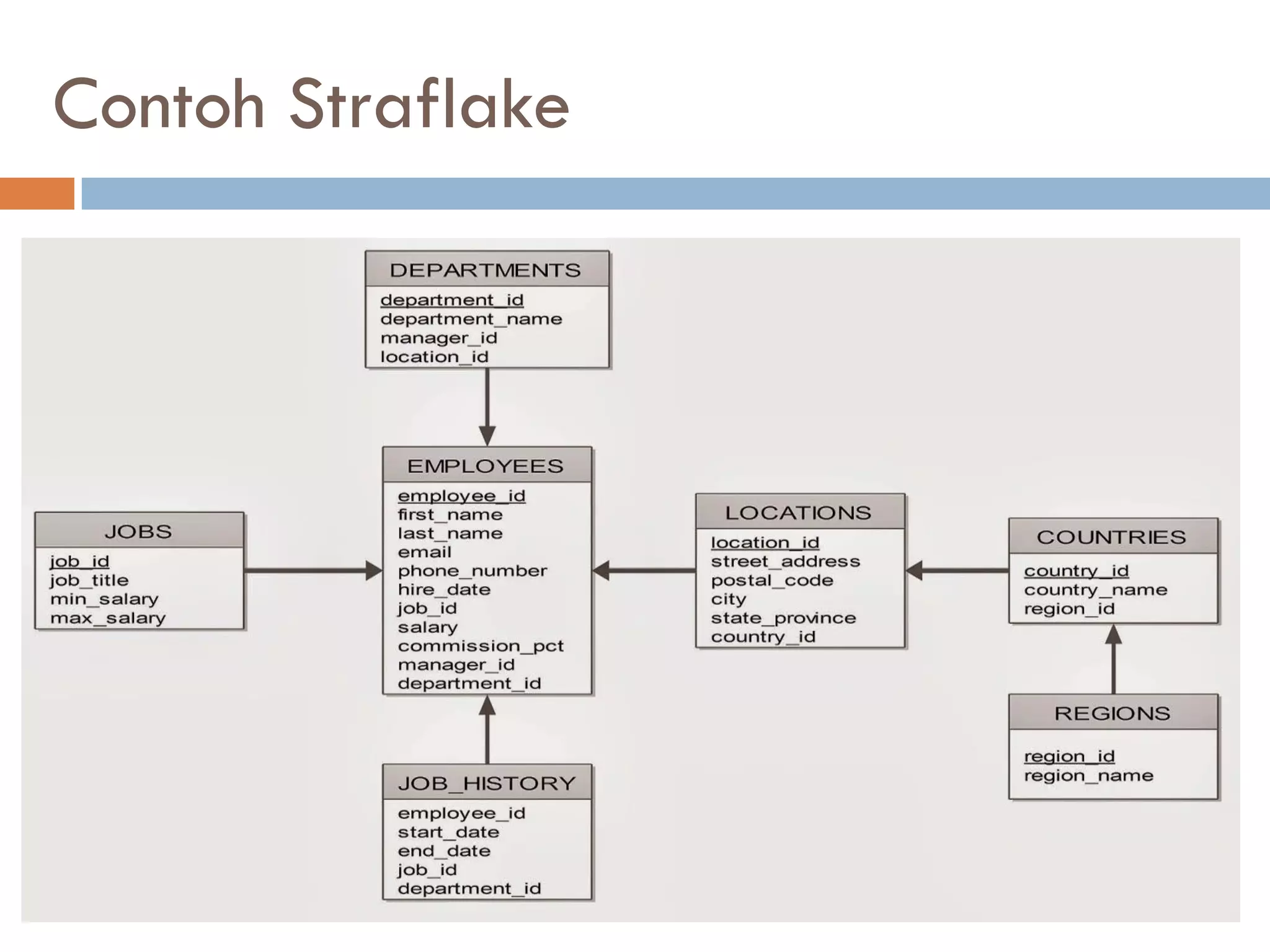 Dimensional Modelling | PDF