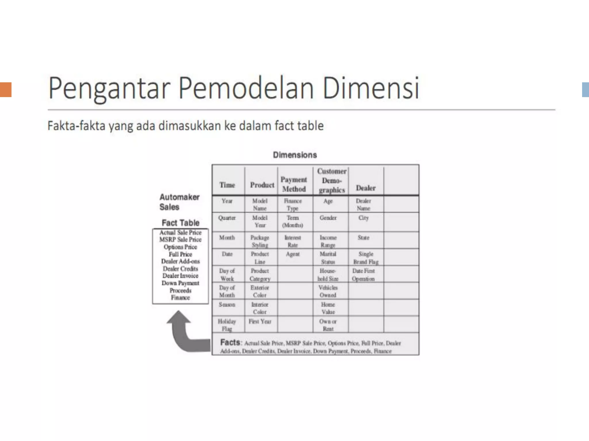 Dimensional Modelling | PDF