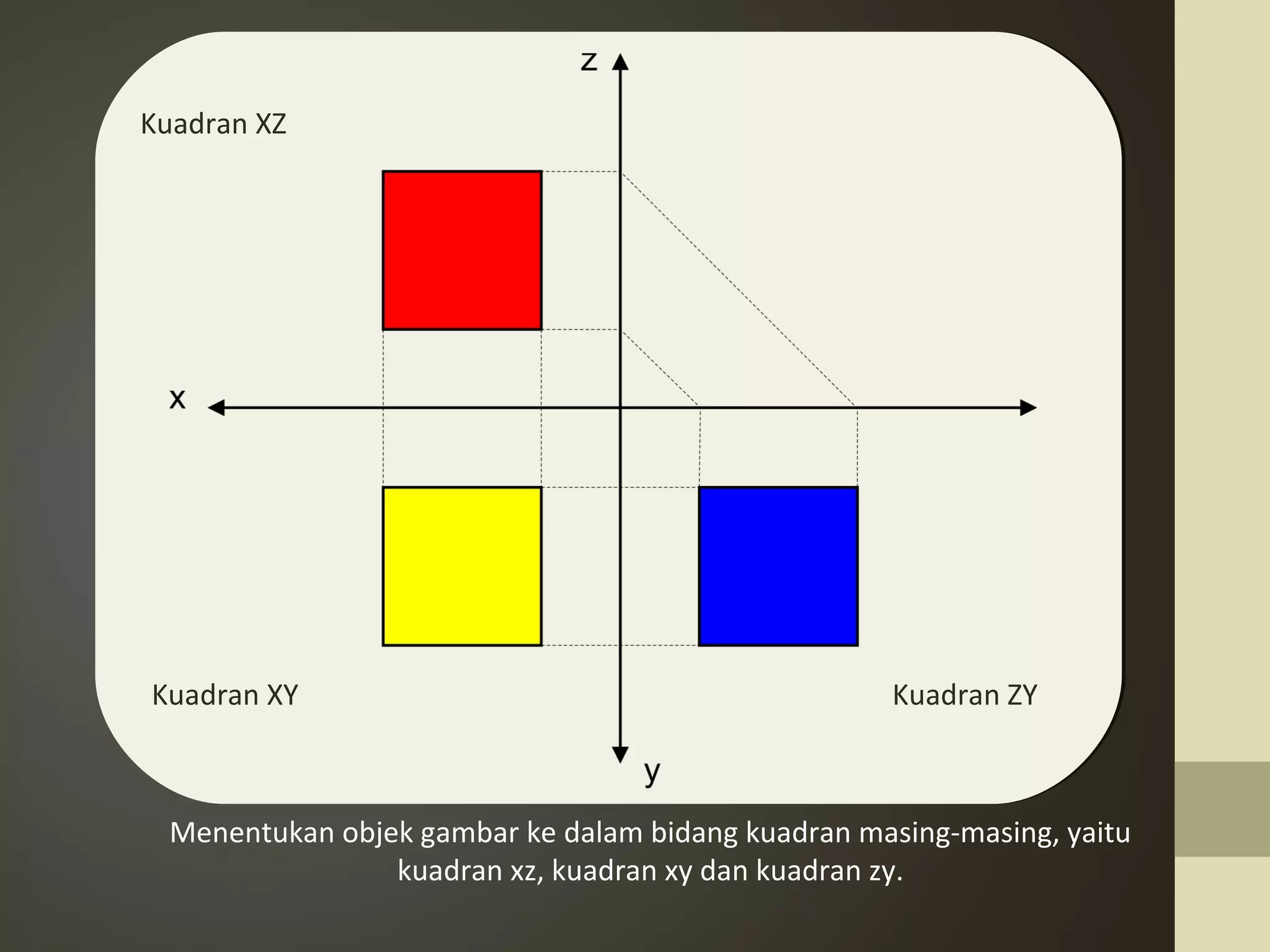 Merancang gambar teknik aksonometri | PPT