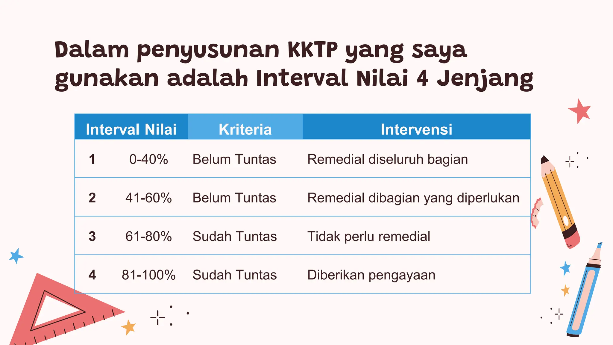 merancang KKTP pada pembelajaran di sekolah.pptx