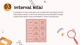 merancang KKTP pada pembelajaran di sekolah.pptx