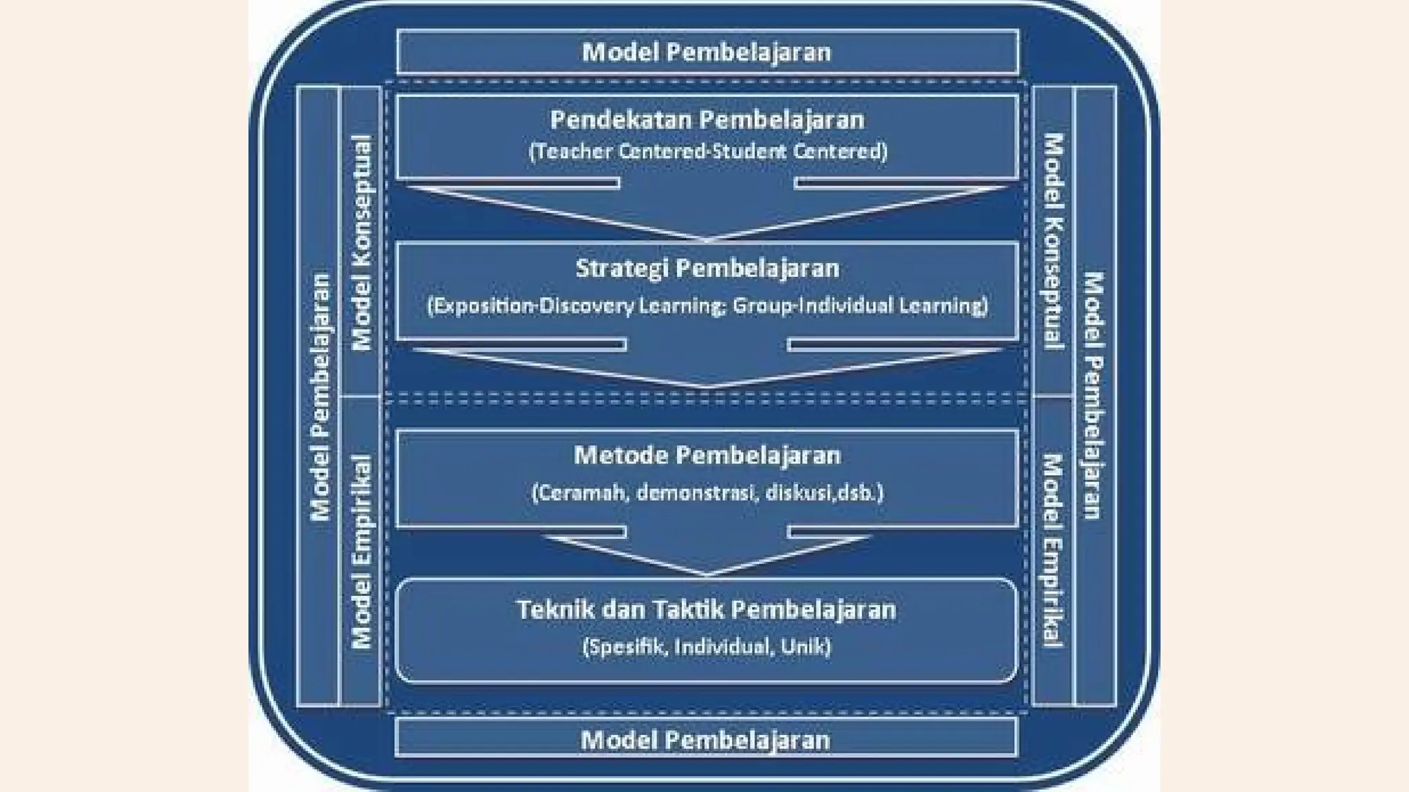 Merancang Media dan Model Pembelajaran Mata Pelajaran PKn di Sekolah Dasar.pptx