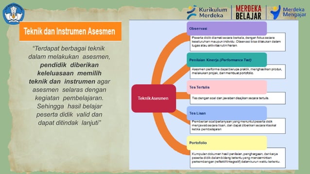 Merancang Modul Ajar. dalam kendala P5pptx | PPTX