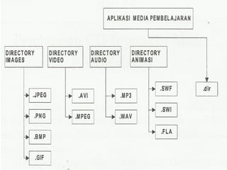 Merancang_multimedia_interaktif berbasis pembelajaran .pptx