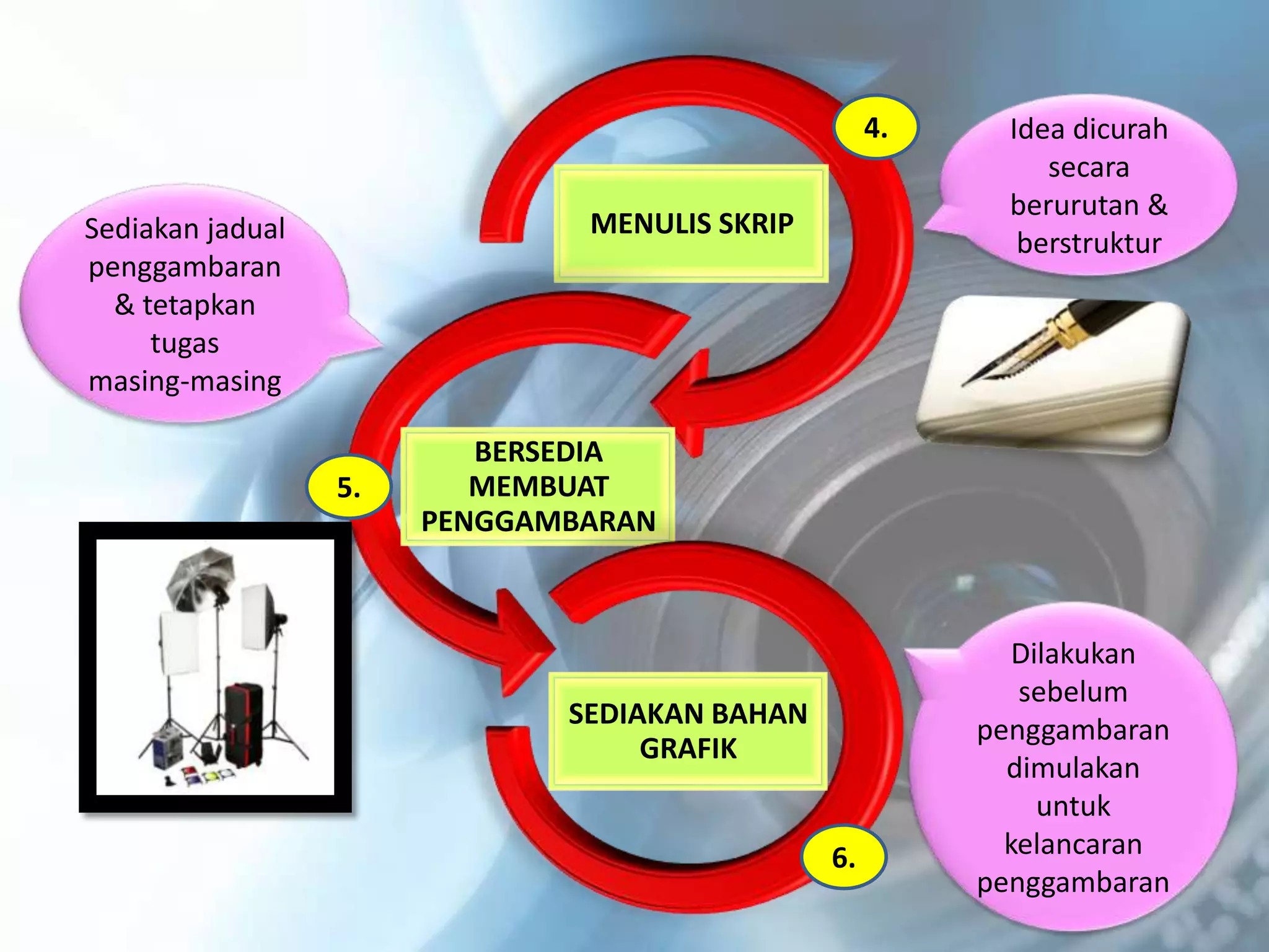 Merancang penerbitanbahan video untuk pengajaran | PPTX