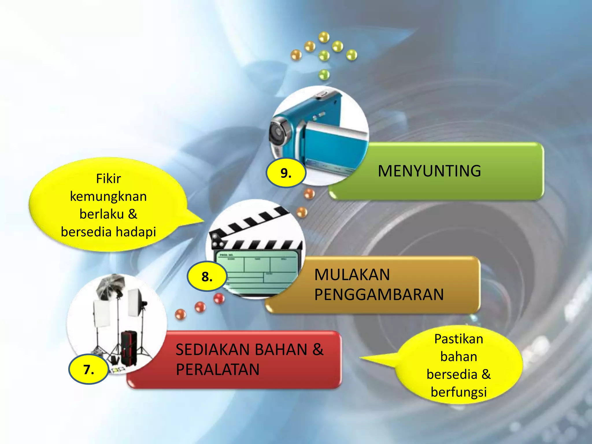 Merancang penerbitanbahan video untuk pengajaran | PPTX