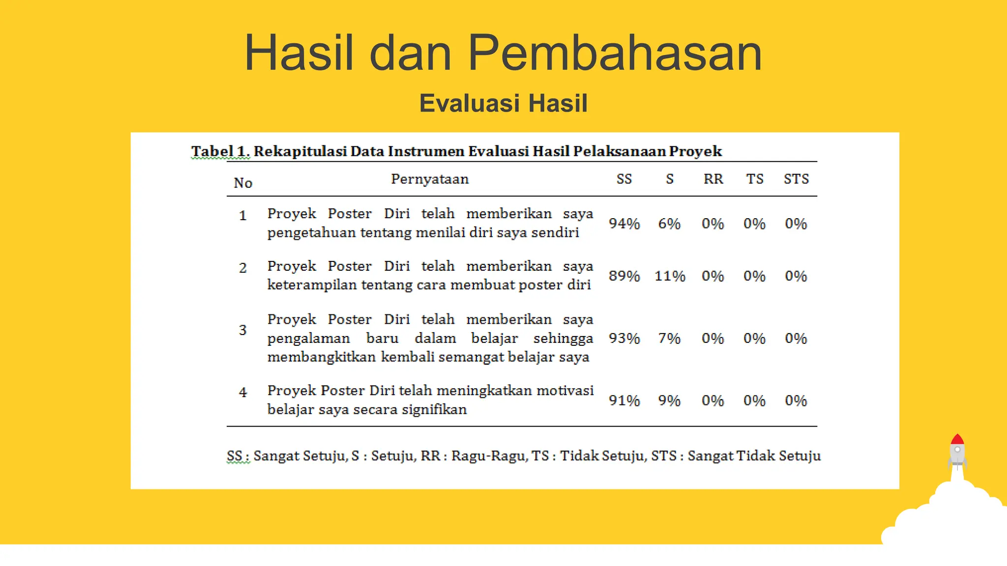 Merancang Project Based Learning.pptx