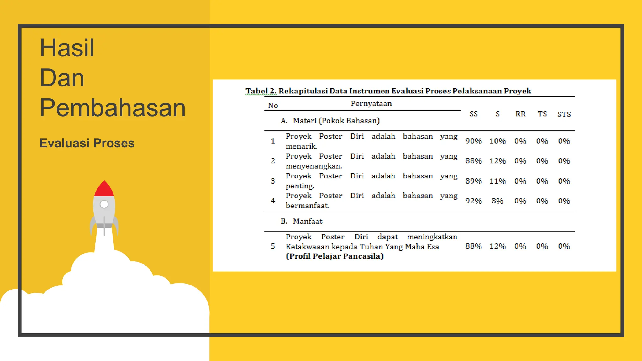 Merancang Project Based Learning.pptx