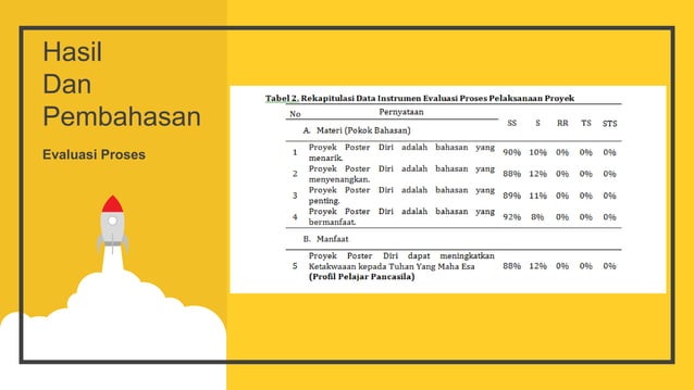 Merancang Project Based Learning.pptx