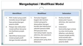 Merancang Projek Penguatan Profil Pelajar Pancasila.pptx