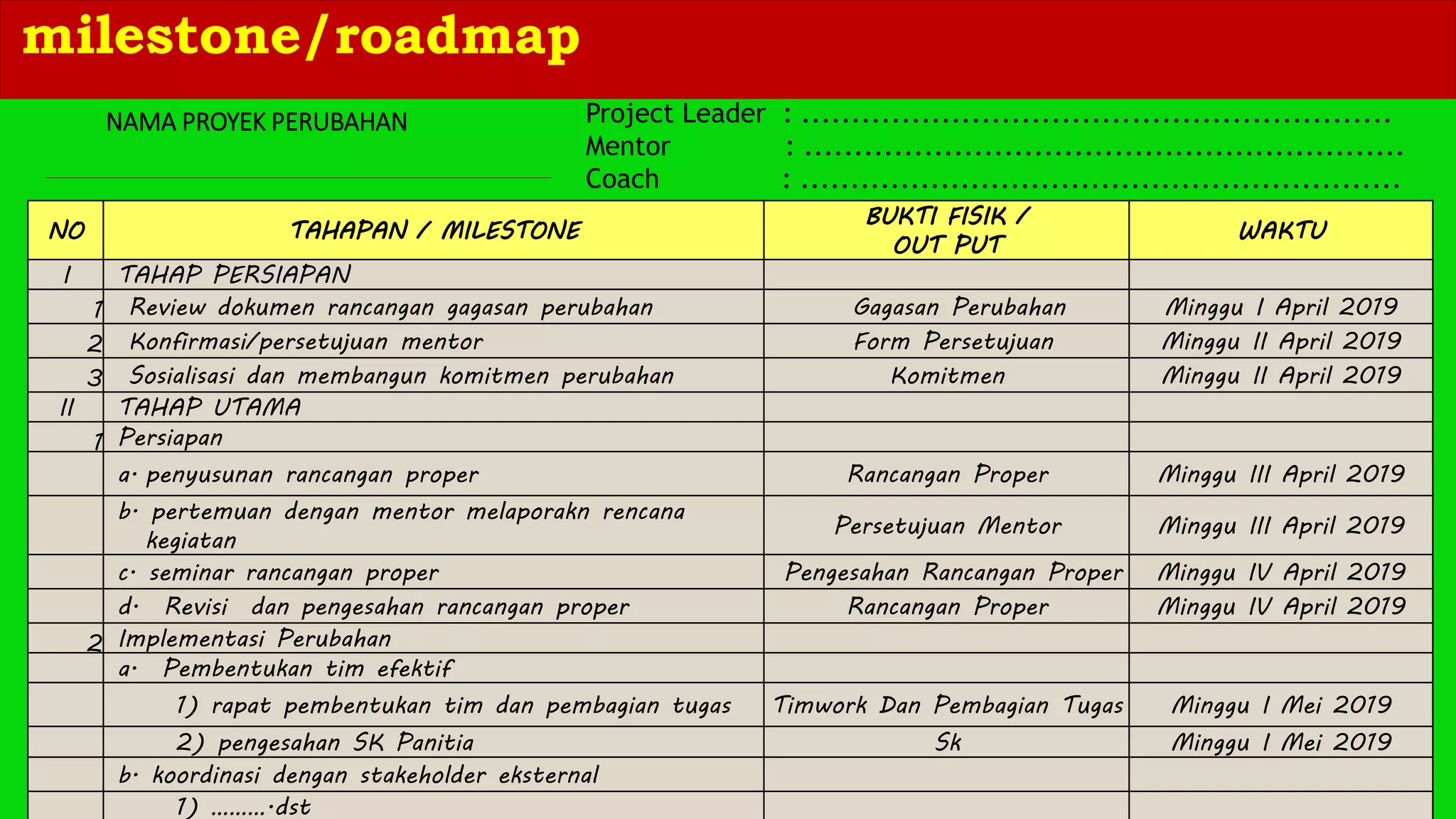 Merancang proyek perubahan | PPTX