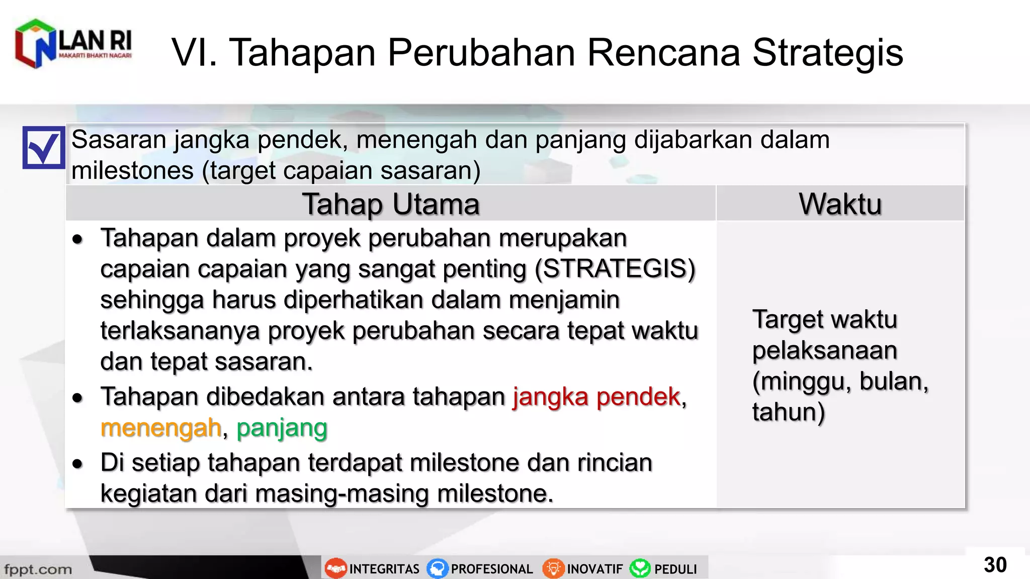 Merancang proyek perubahan pkn2 juli-2020 | PPTX