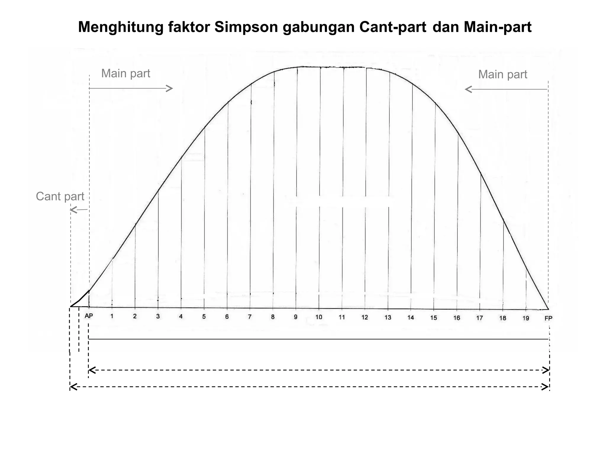Merancang rg ... stabilitas kapal | PPT
